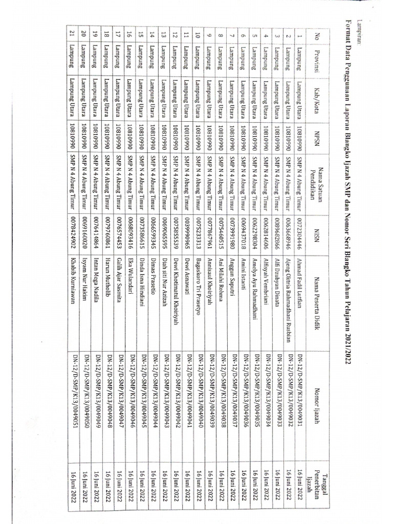 Laporan Blangko Dan Nomor Seri Ijazah TP 2021-2022 | PDF Laporan Blangko Dan Nomor Seri Ijazah TP 2021-2022 | PDF