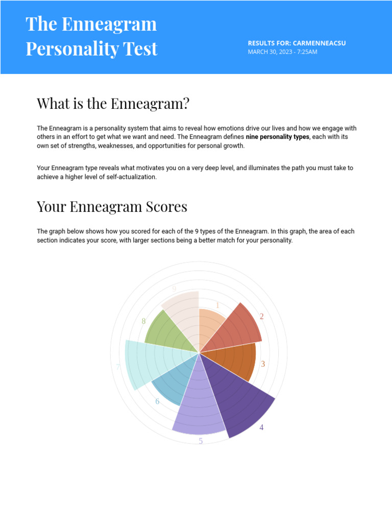 Enneagram Personality Test Results | PDF | Feeling | Experience