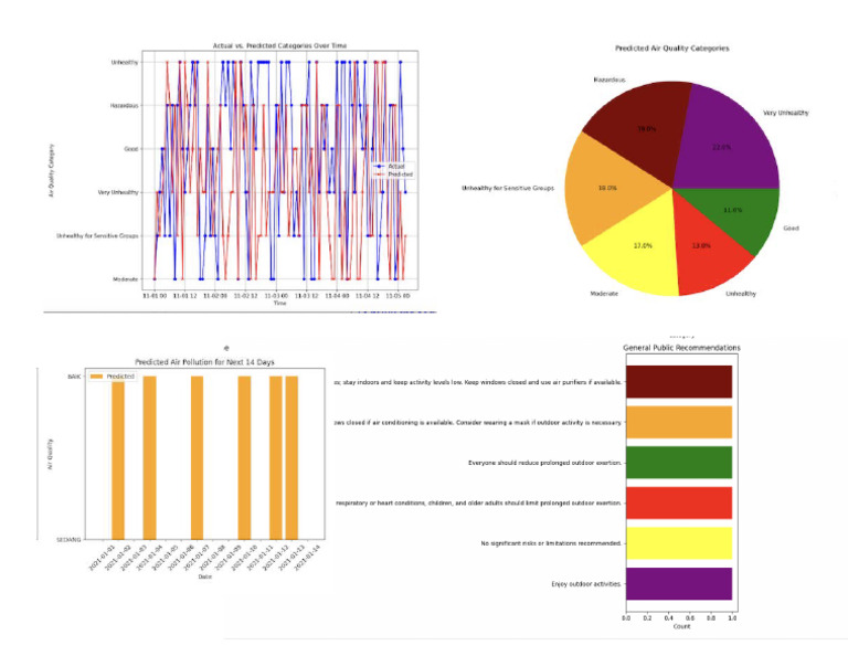Dashboard Citizens | PDF