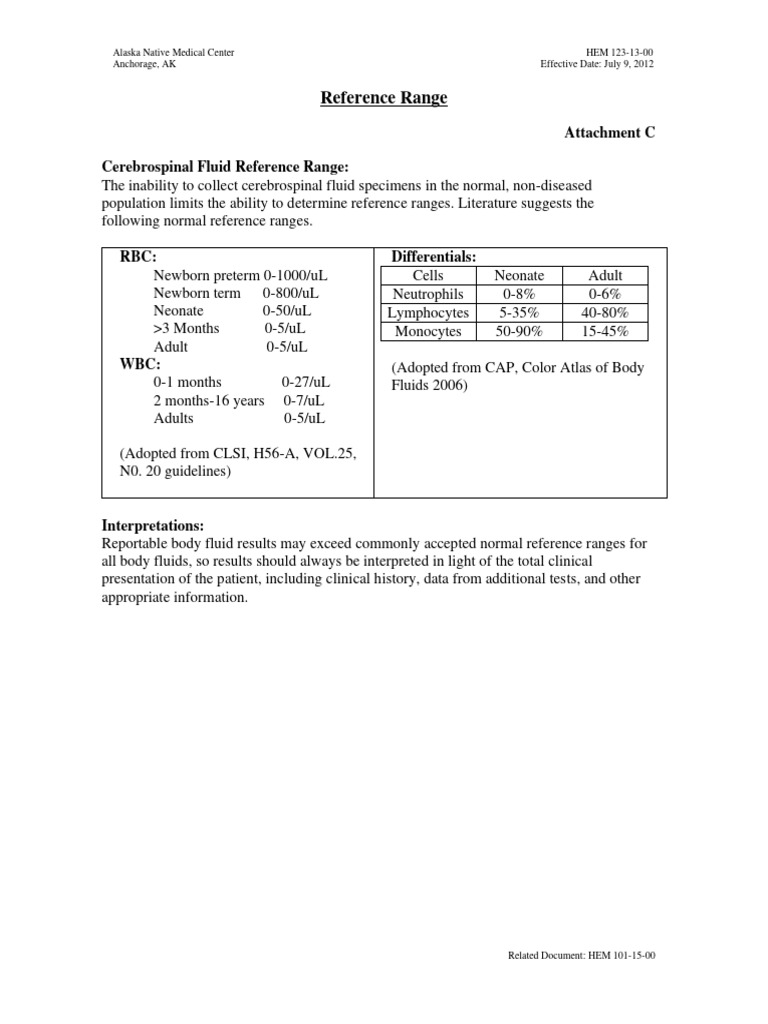 ANMC Lab Body Fluid and CSF Normal Values | PDF | Reference Range ...