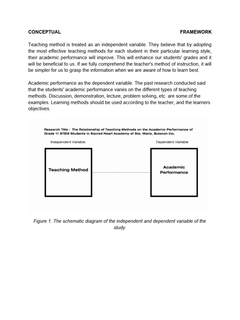 Conceptual Framework: Figure 1. The Schematic Diagram of The ...