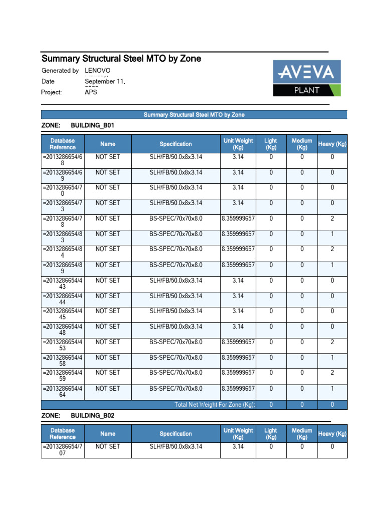 Steel MTO Summary by Zone | PDF