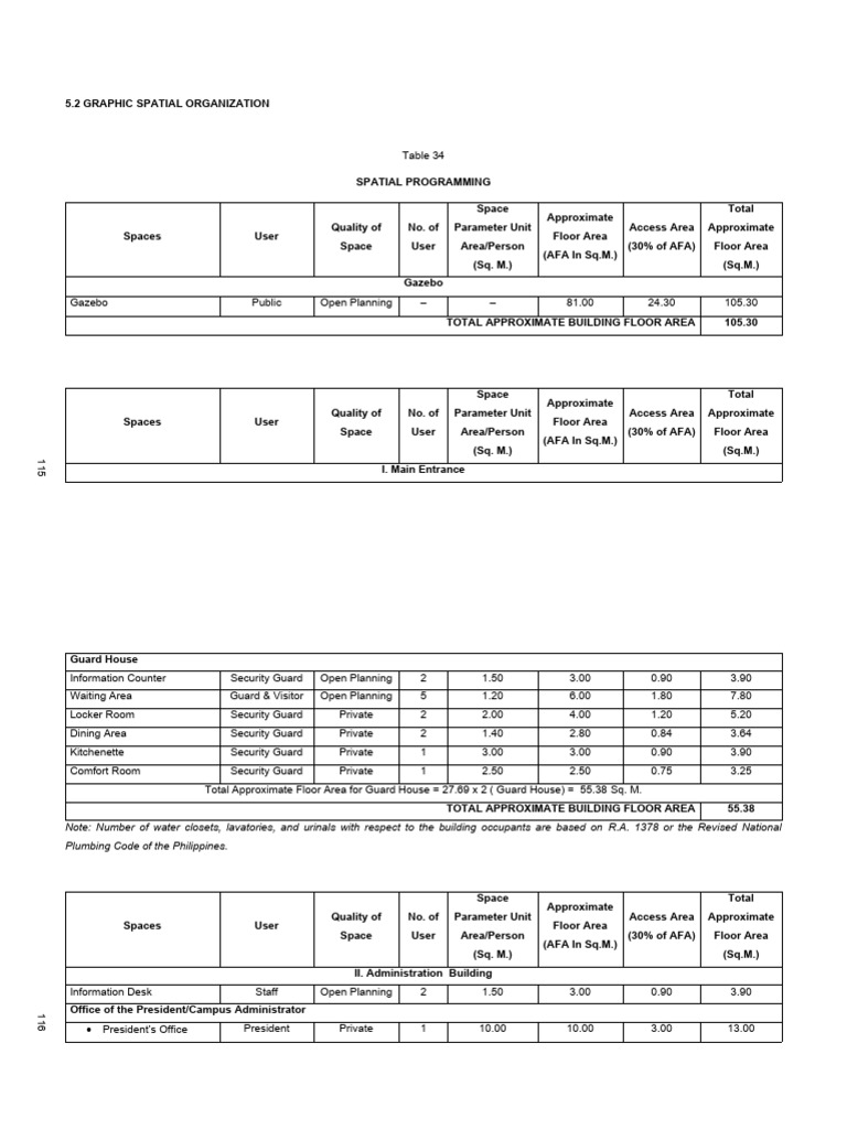 UPDATED CHAPTER 5 - Spatial Programming | Download Free PDF | Toilet ...