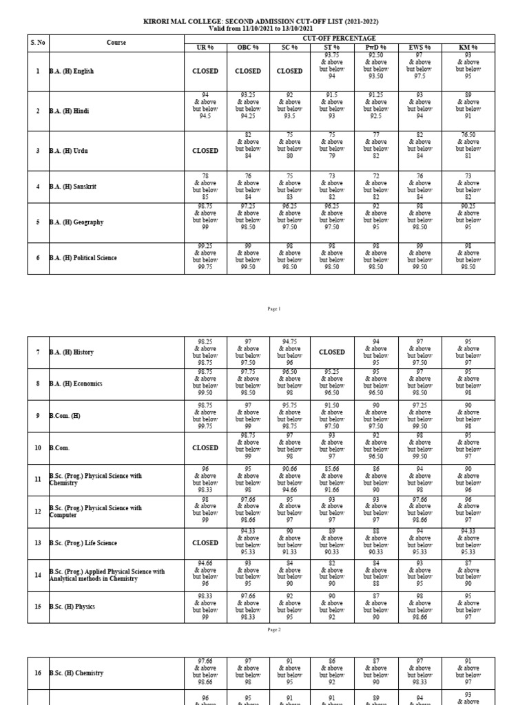 2nd Cut Off 2021 22 1 | PDF | Science 2nd Cut Off 2021 22 1 | PDF | Science