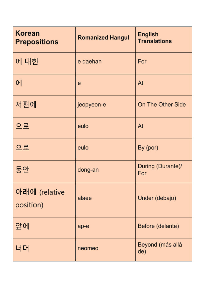 Korean | PDF
