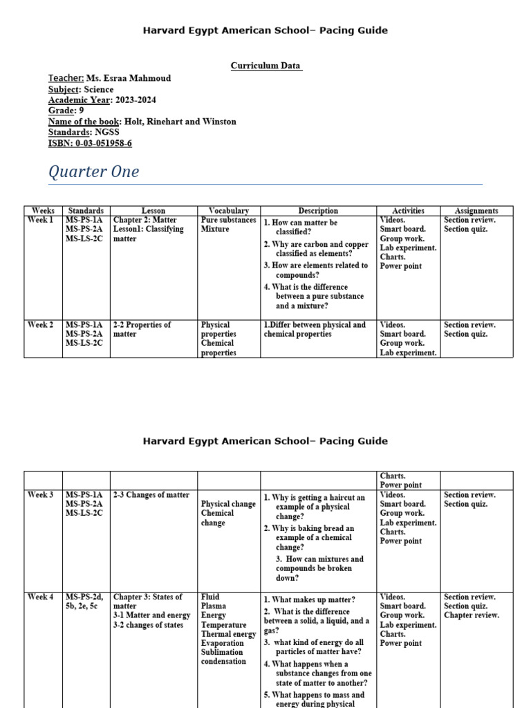 Pacing Guide For Grade 9 (2022-2023) | PDF | Solubility | Waves