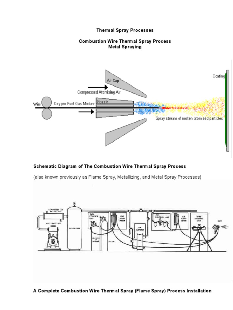 Thermal Spray Processes | PDF | Plasma (Physics) | Gases