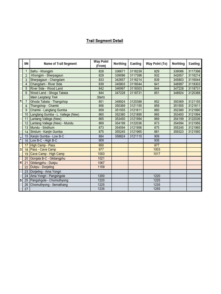 Inventory Form | PDF | Transport Infrastructure | Transport Buildings ...