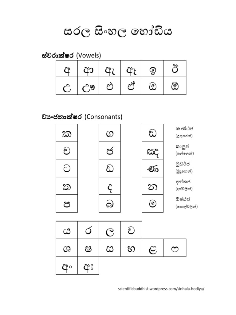 Sinhala Alphabets Pdf