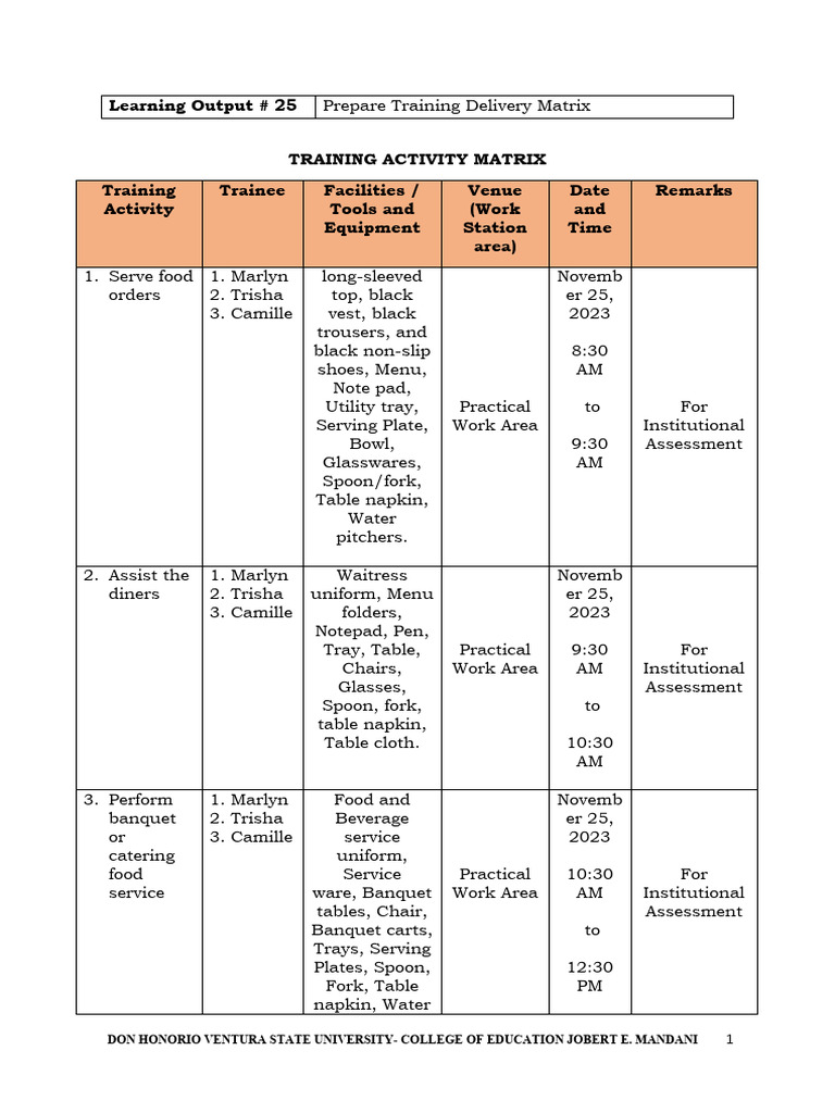 Learning Output 6 Samson Rina Jean B Pdf Domestic Implements 