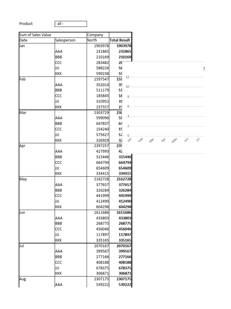 Pivot Table | PDF