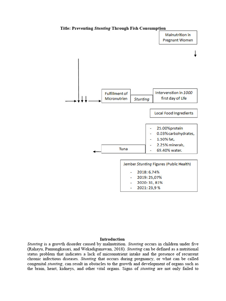 Title: Preventing Stunting Through Fish Consumption | PDF | Nutrients ...