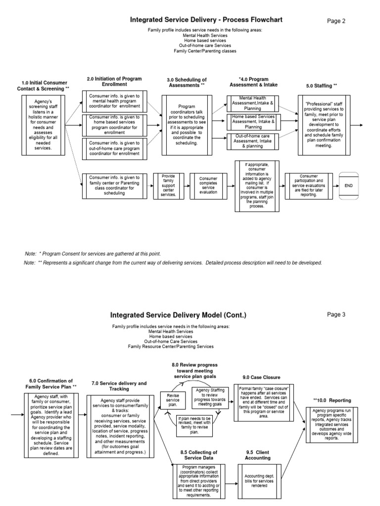 2 Integrated Service Delivery Flowchart | PDF | Health Care | Social ...