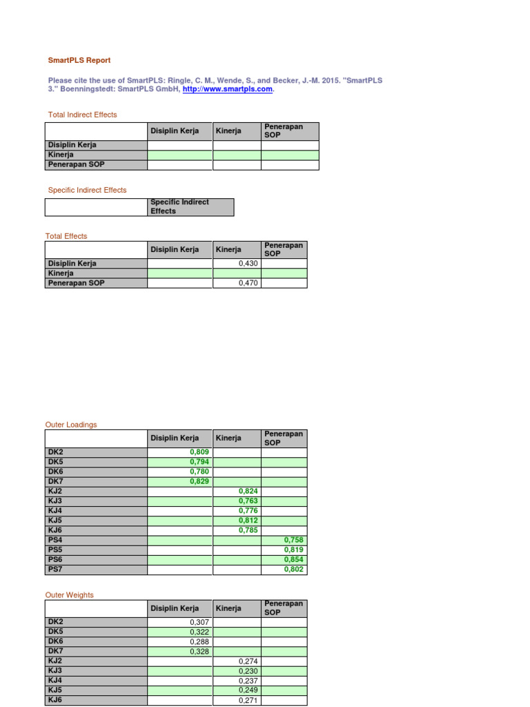 SmartPLS Report | PDF | Skewness | Data Analysis