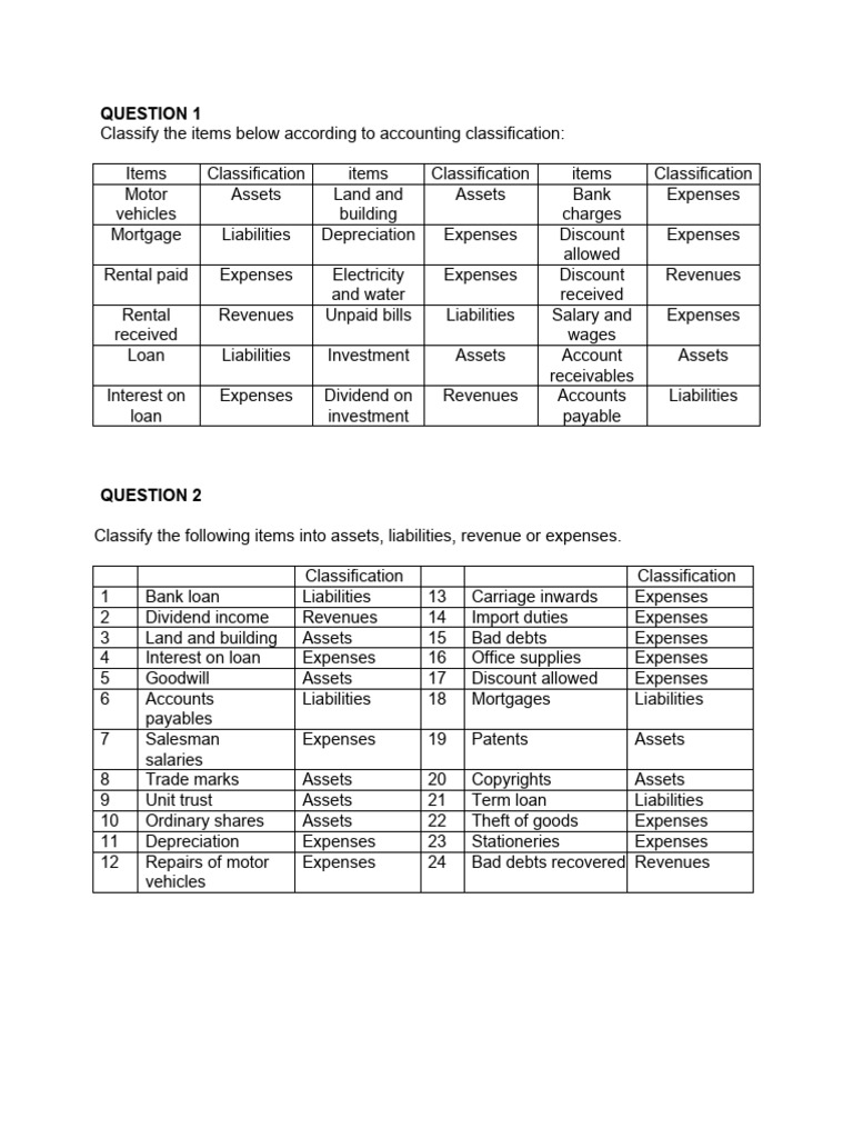 Tutorial Topic 3 | PDF | Expense | Revenue