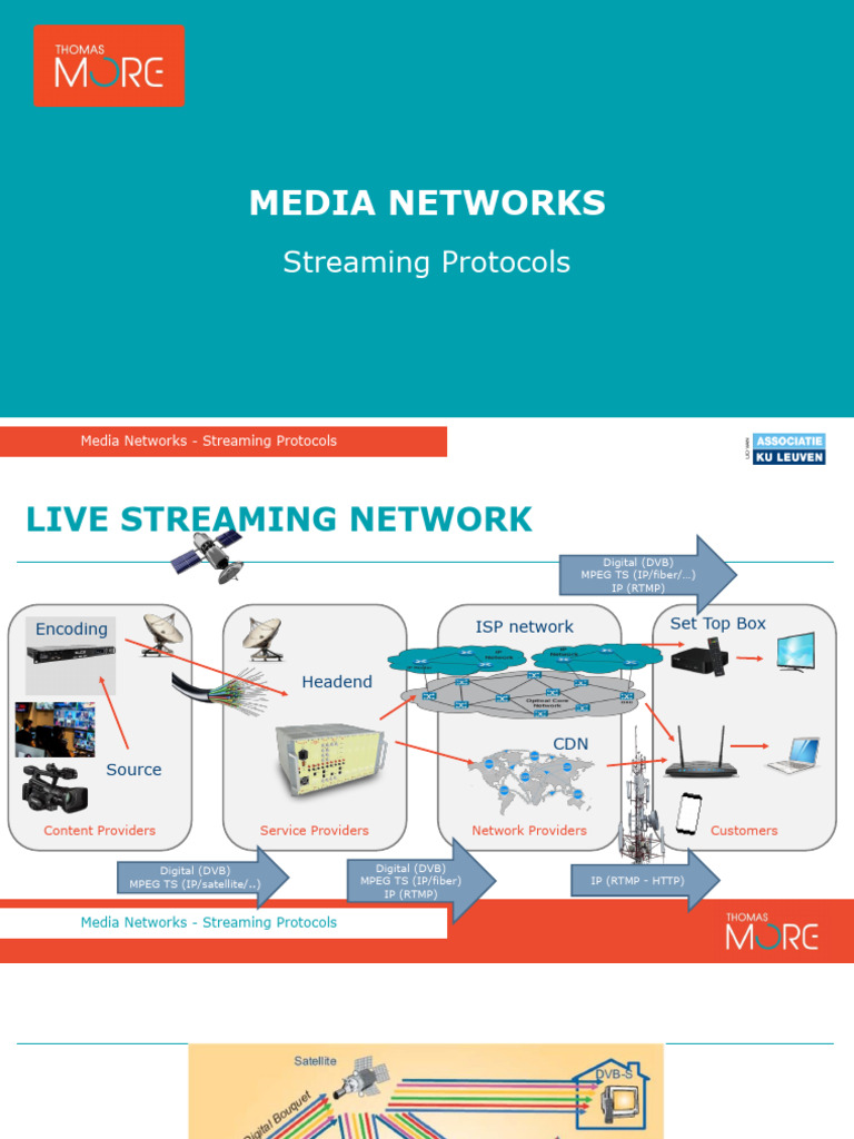 Streaming Protocols Overview | PDF | Transmission Control Protocol ...