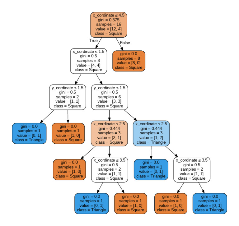 Binary Tree | PDF | Applied Mathematics