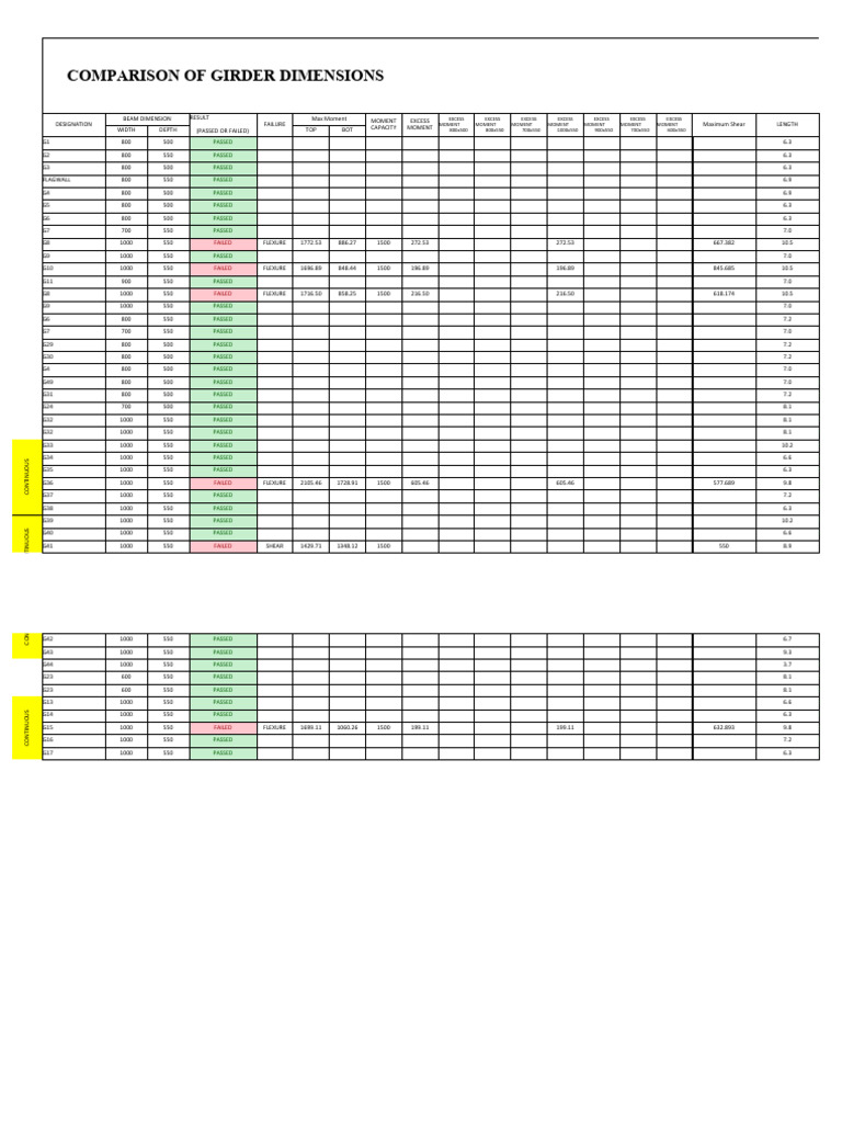 Structural Beam Analysis Report | PDF