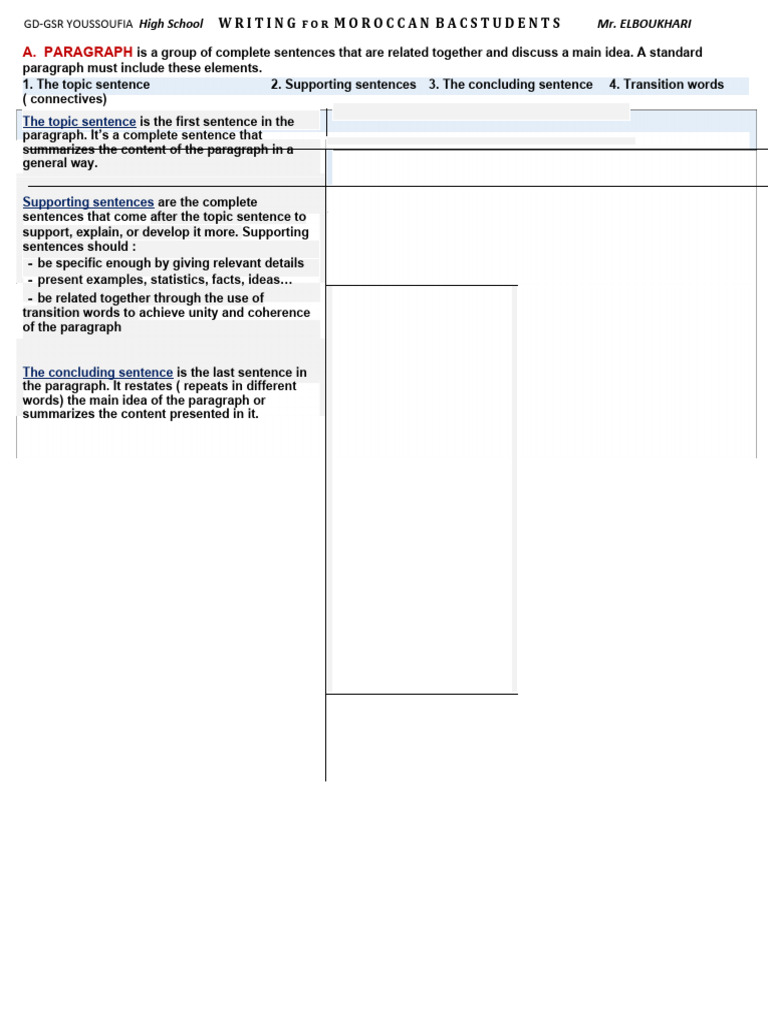 Summary For Bac 2 Writing | PDF