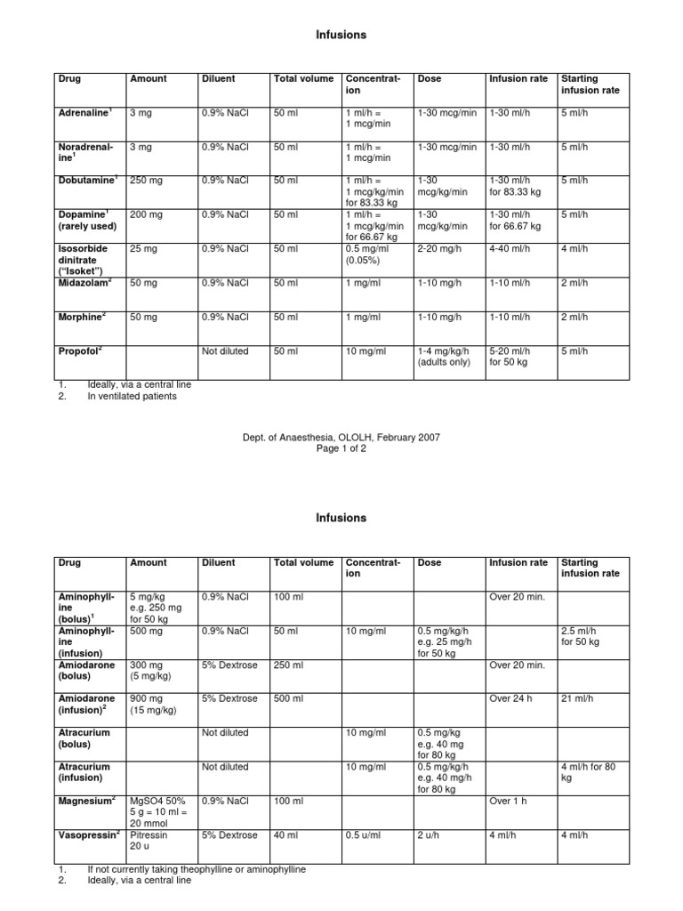 Infusions Table | PDF | Intravenous Therapy | Pharmacology