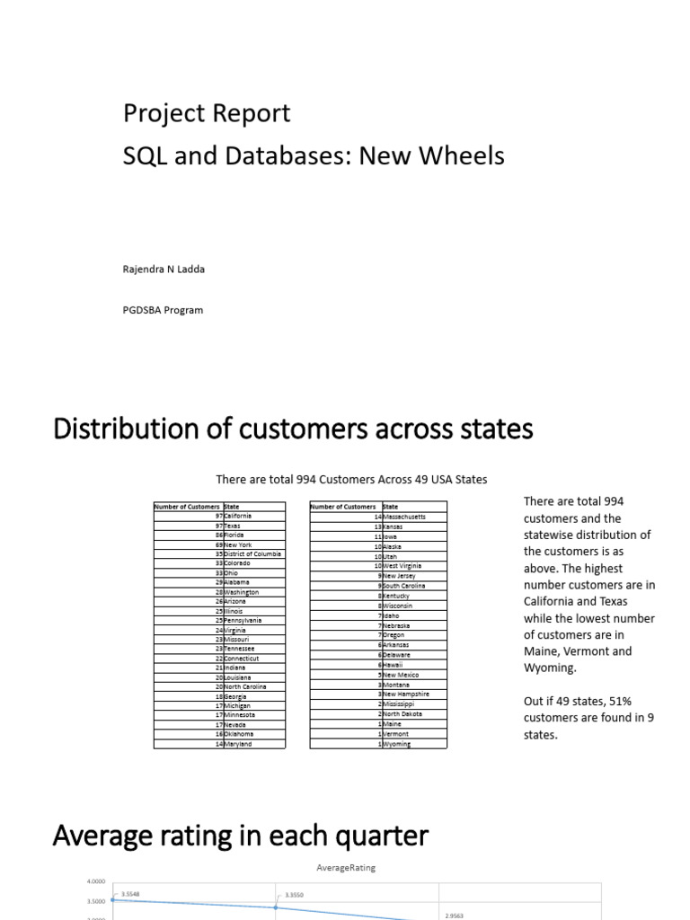 Rajendra Ladda SQL and Databases New Wheels Project Report | PDF | Dodge | U.S. State