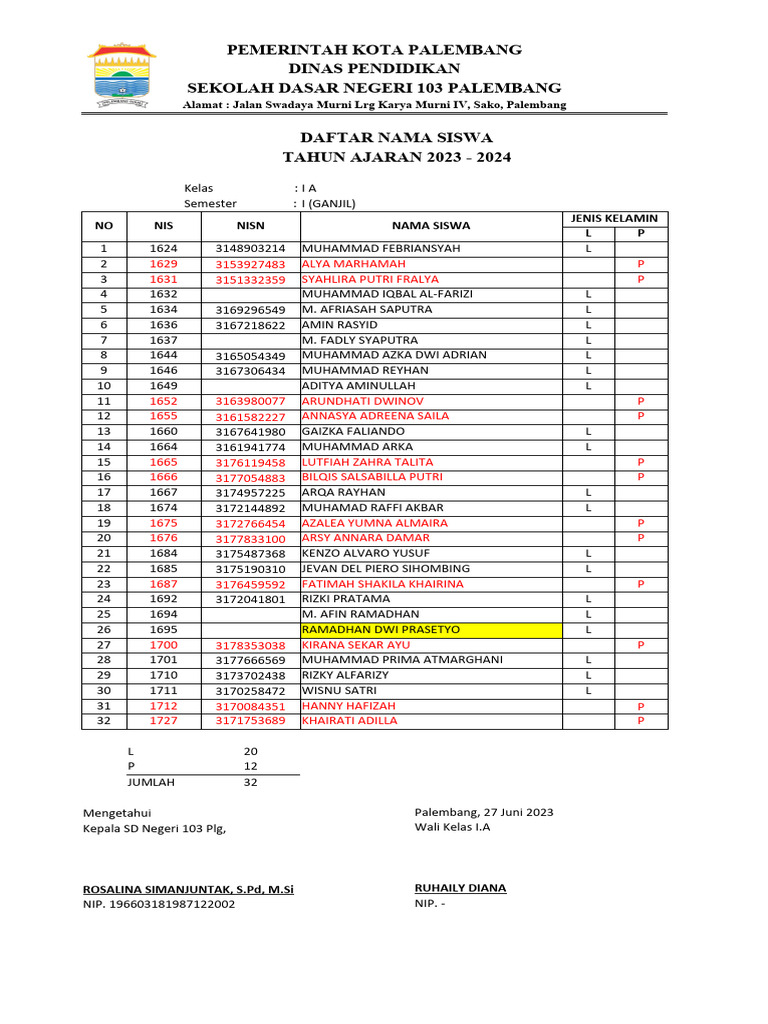 Absensi Siswa Kelas 1-6 TP 2023-2024 (Autorecovered) | PDF