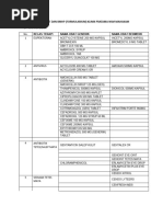 List Harga Infus Sanbe | PDF | Home & Garden