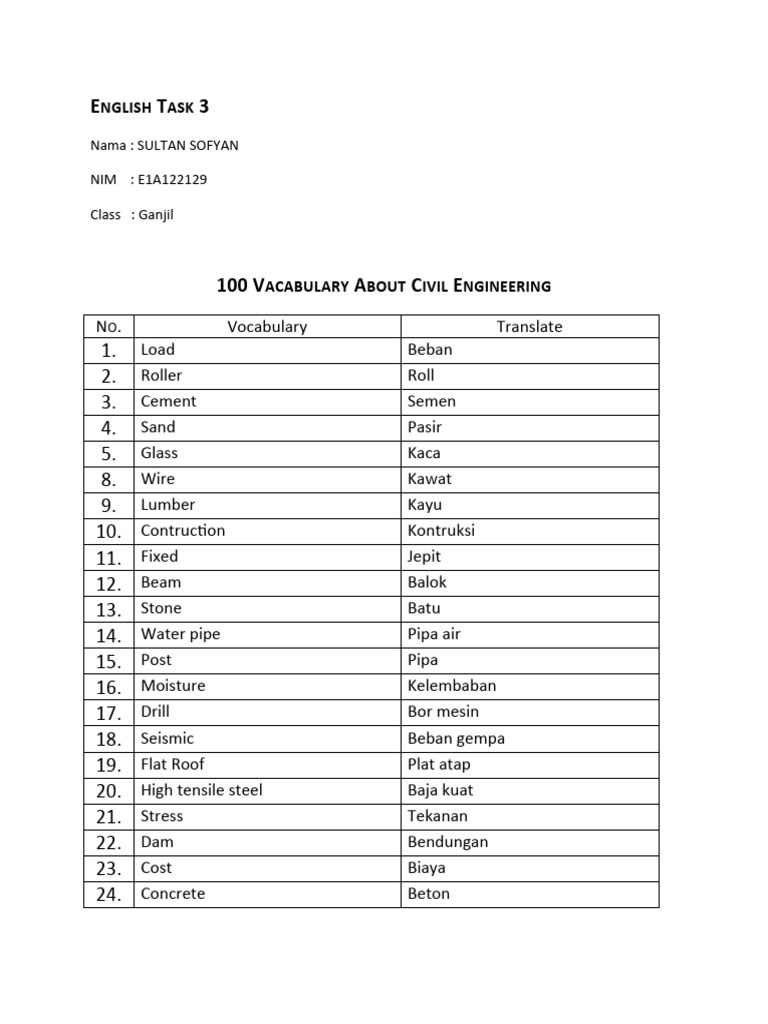 English Task 3 | PDF | Architectural Design | Architecture