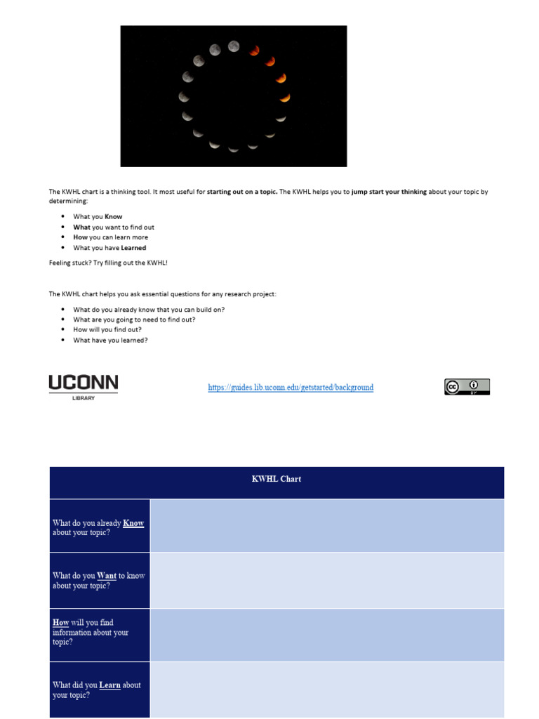 Research Starter: KWHL Chart Guide | PDF
