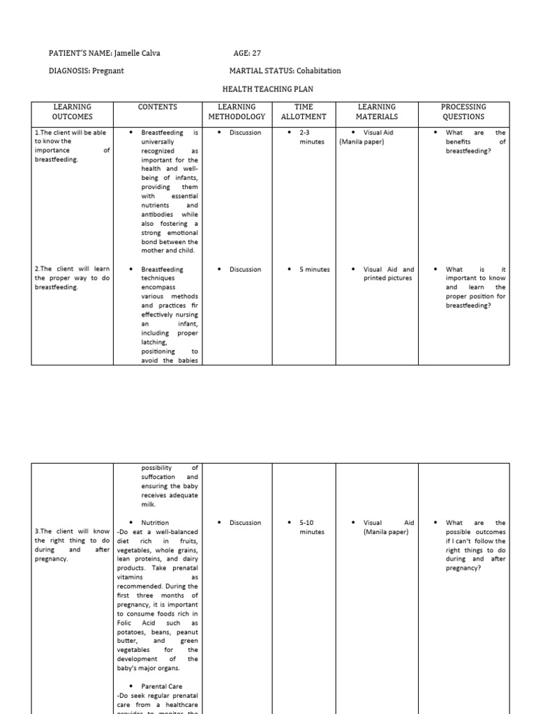Health Teaching Plan | PDF | Breastfeeding | Pregnancy