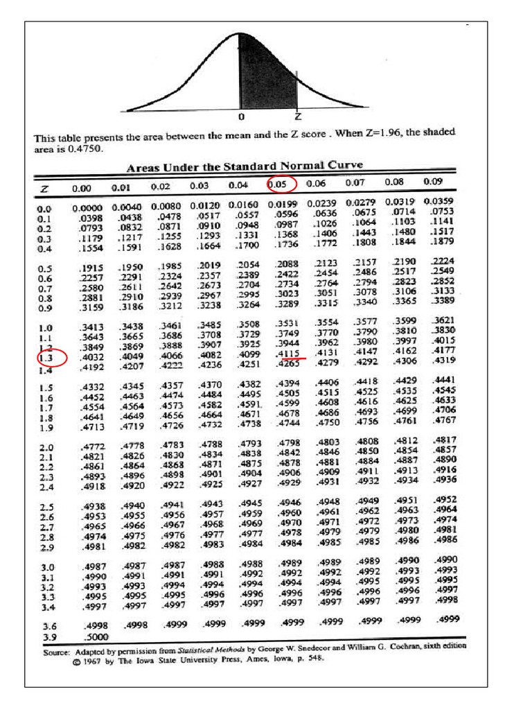 Z-Score Table Large | PDF