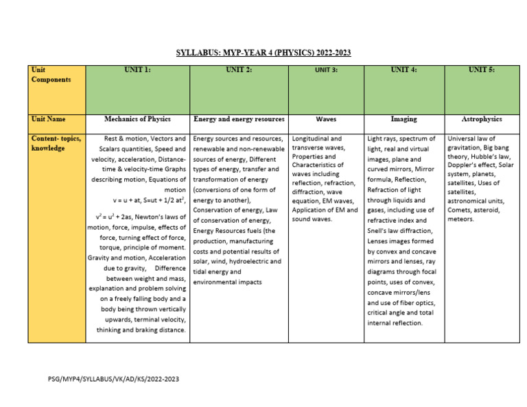 MYP 4 Physics Syllabus 2022-2023 | PDF | Force | Waves