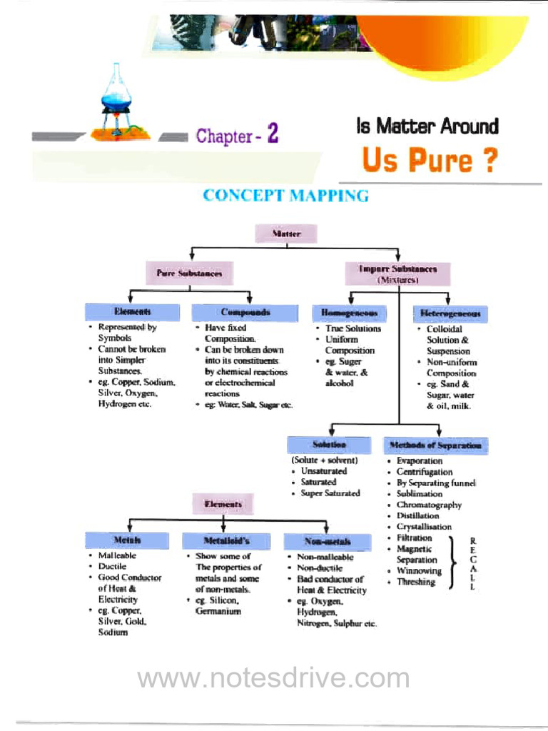 Chapter 2 Is Matter Around Us Pure Notes | PDF | Mixture | Distillation