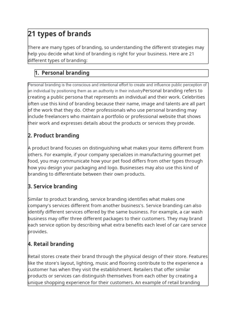 21 Types of Brands | PDF | Brand | Product (Business)