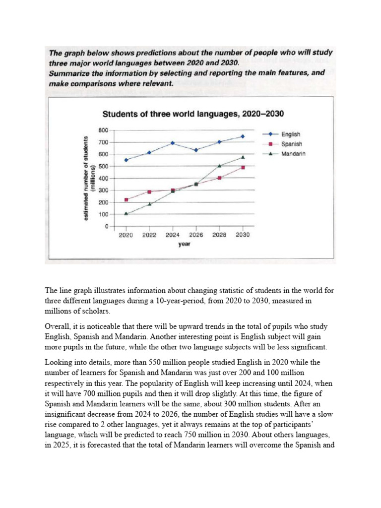 The Line Graph Illustrates Information About Changing Statistic of ...