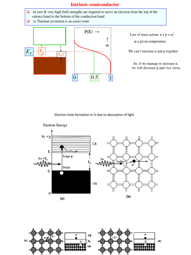 Class 2 | PDF | Semiconductors | Doping (Semiconductor)
