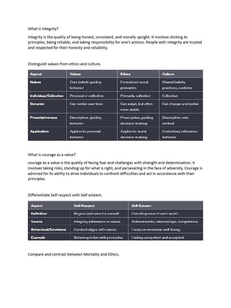 What Is Integrity | PDF | Corporate Social Responsibility | Sustainability