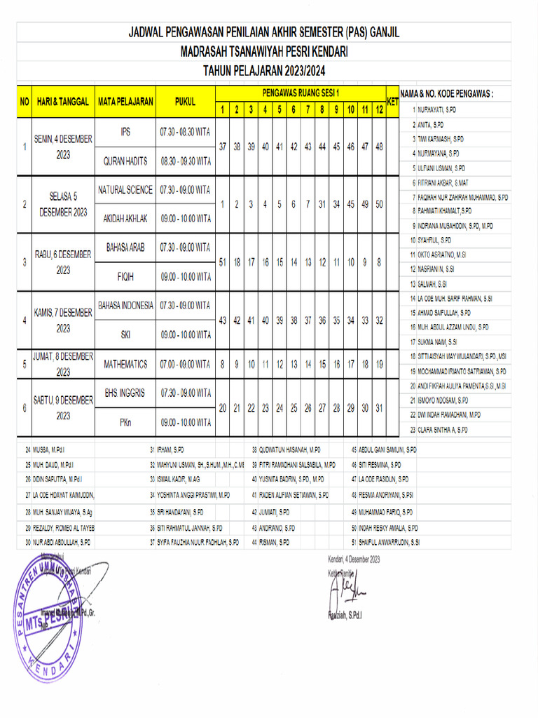 Jadwal Pengawas Pat 2023-1 | PDF