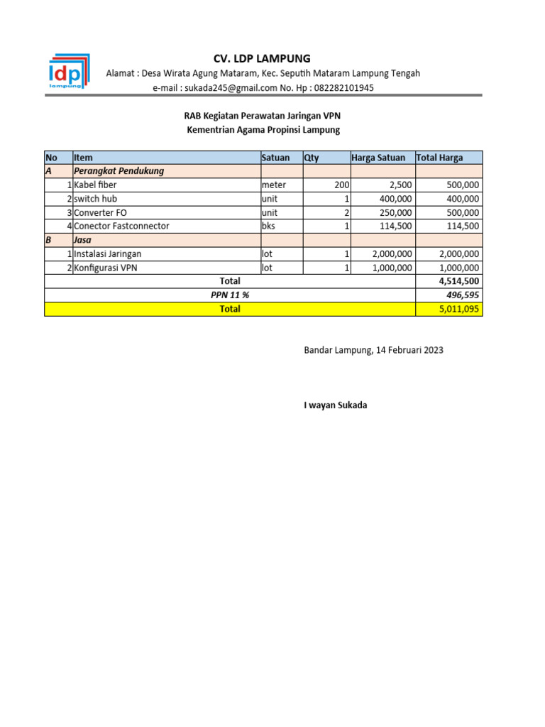 RAB Perawatan Jaringan | PDF
