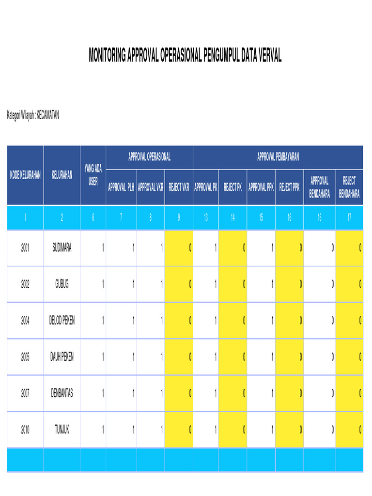 Monitoring App Opr Verval 23 | PDF