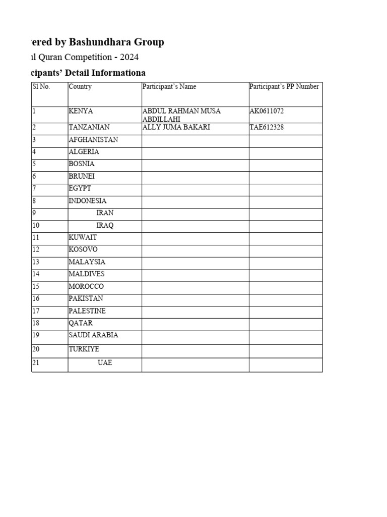 Participants List Details | PDF