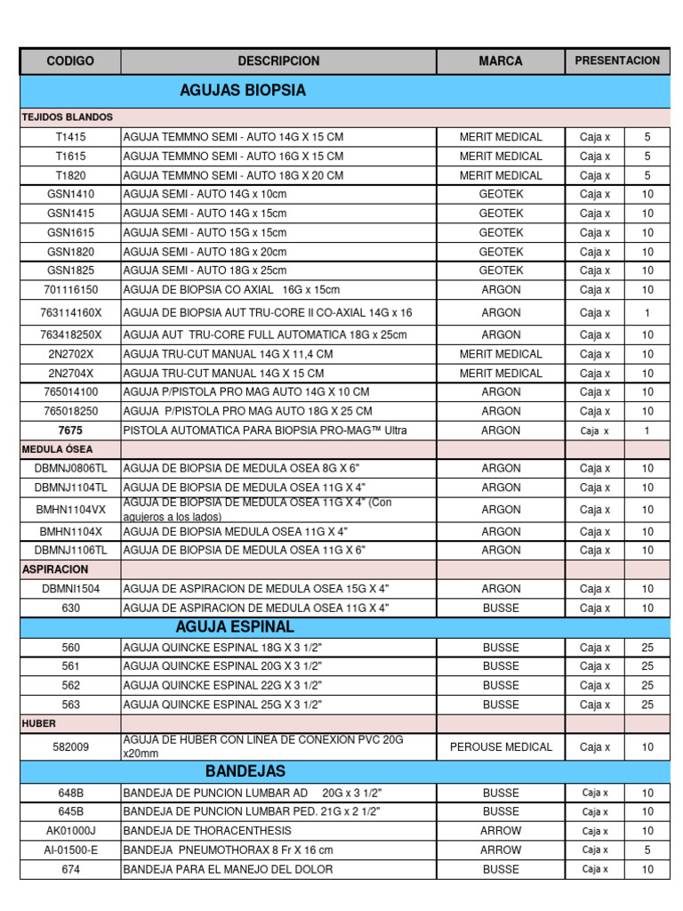 Lista de Productos Medical Intelligence 14112023 | PDF | Hemodiálisis | Biopsia
