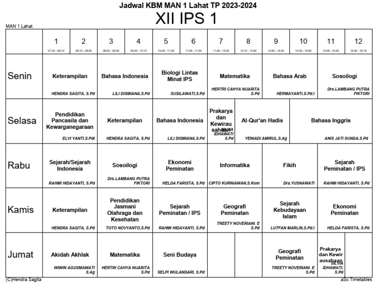 Xii - Ips 1 | PDF