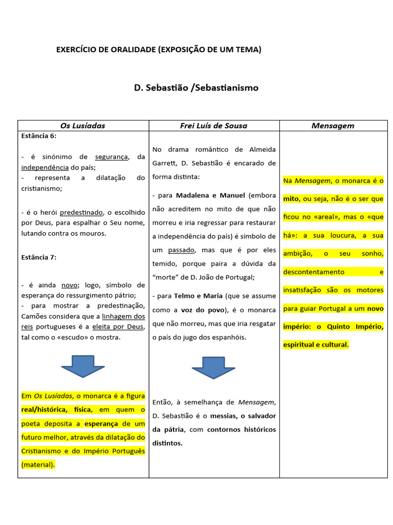 D. Sebastião - MSG - Os Lusíadas - Frei Luís de Sousa 1 | PDF