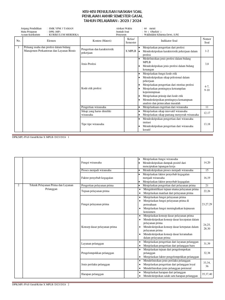 Kisi Kisi X MPLB DPK MP | PDF
