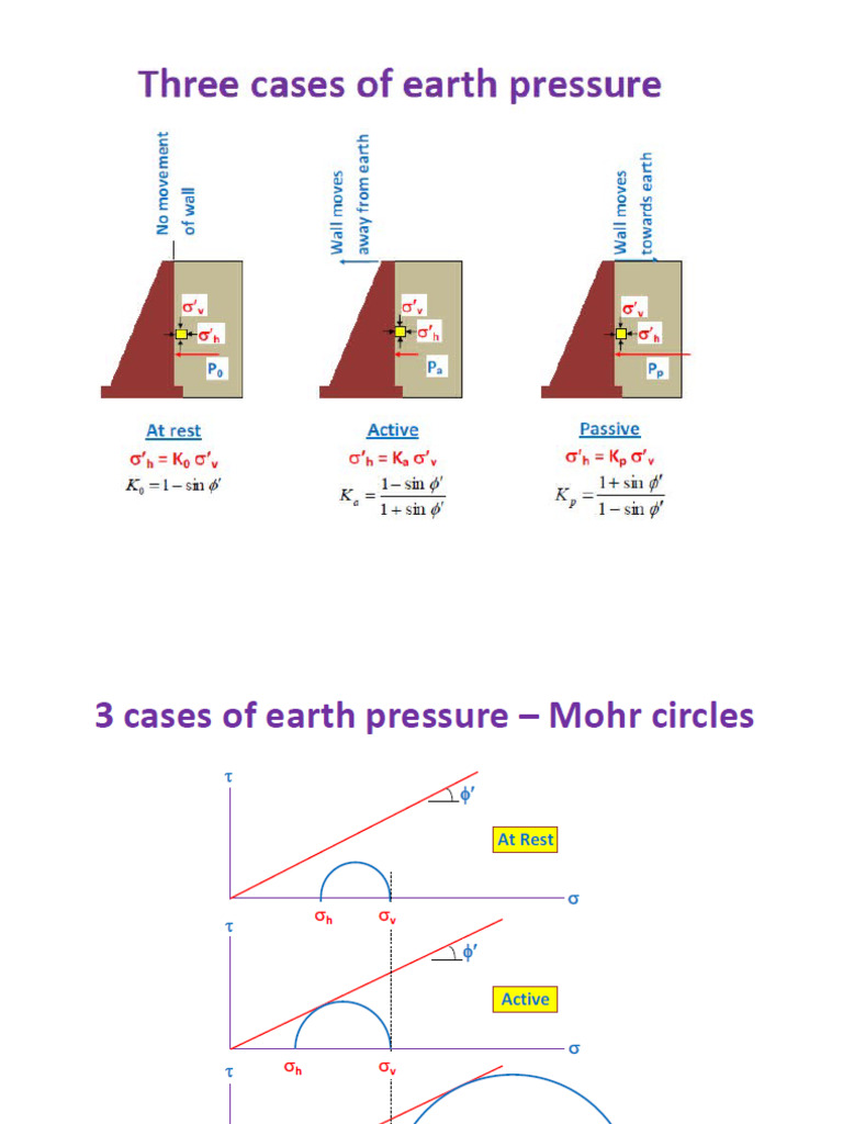 Active and Passive Earth Pressure Analysis | PDF | Mechanics | Earth ...