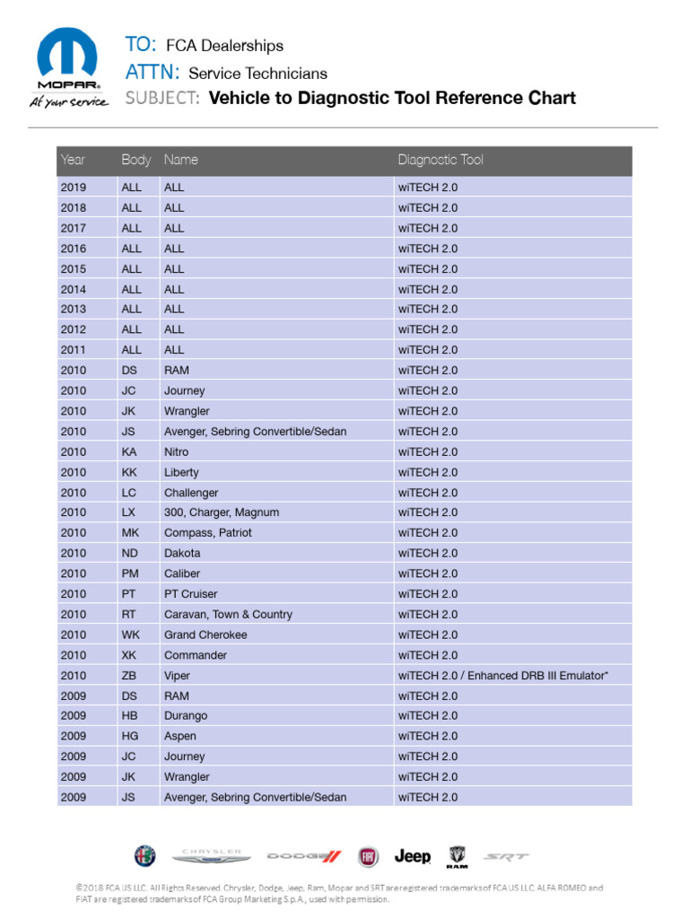 Vehicle Diagnostic Tool Reference Guide | PDF | Chrysler | Automotive ...