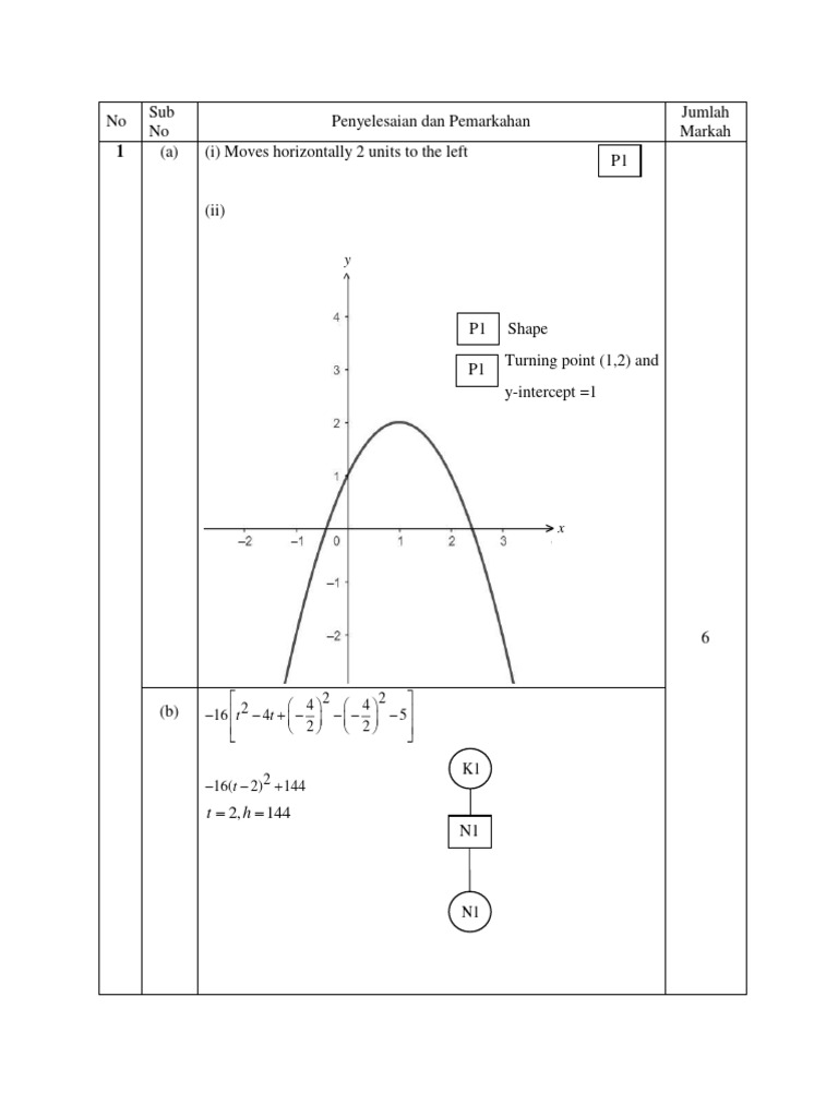 Skema p2 - Kertas Model SPM MRSM - 2022 | PDF | Triangle Geometry ...