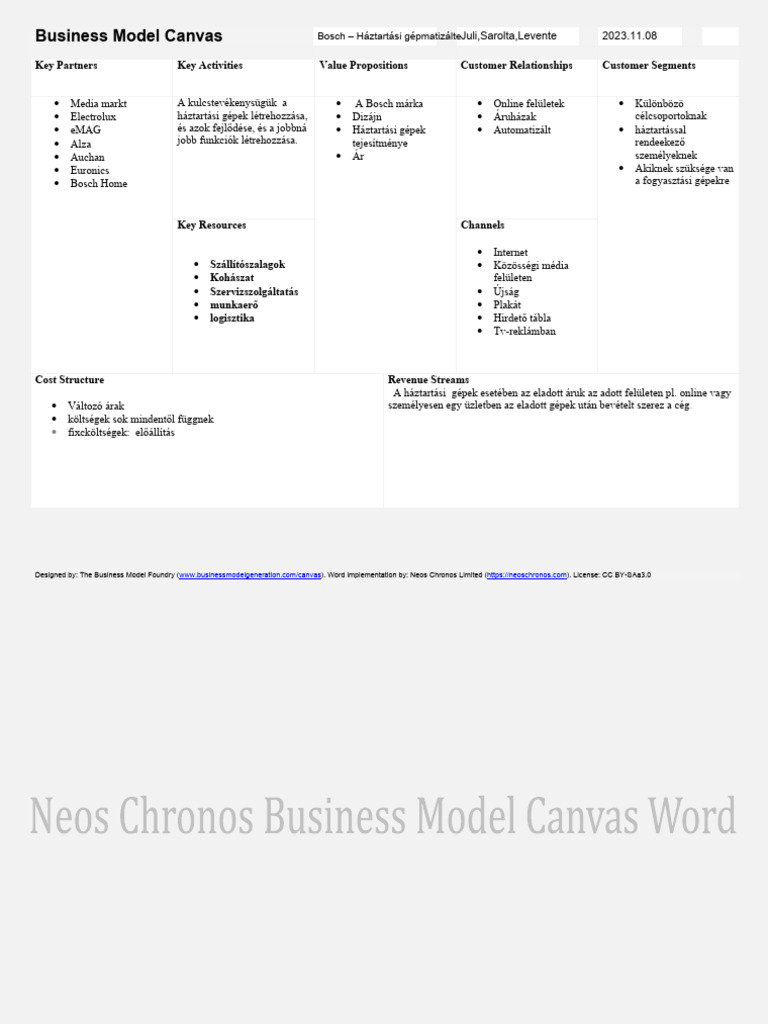 Canvas Modell Jakab Jenei Rózsa | PDF