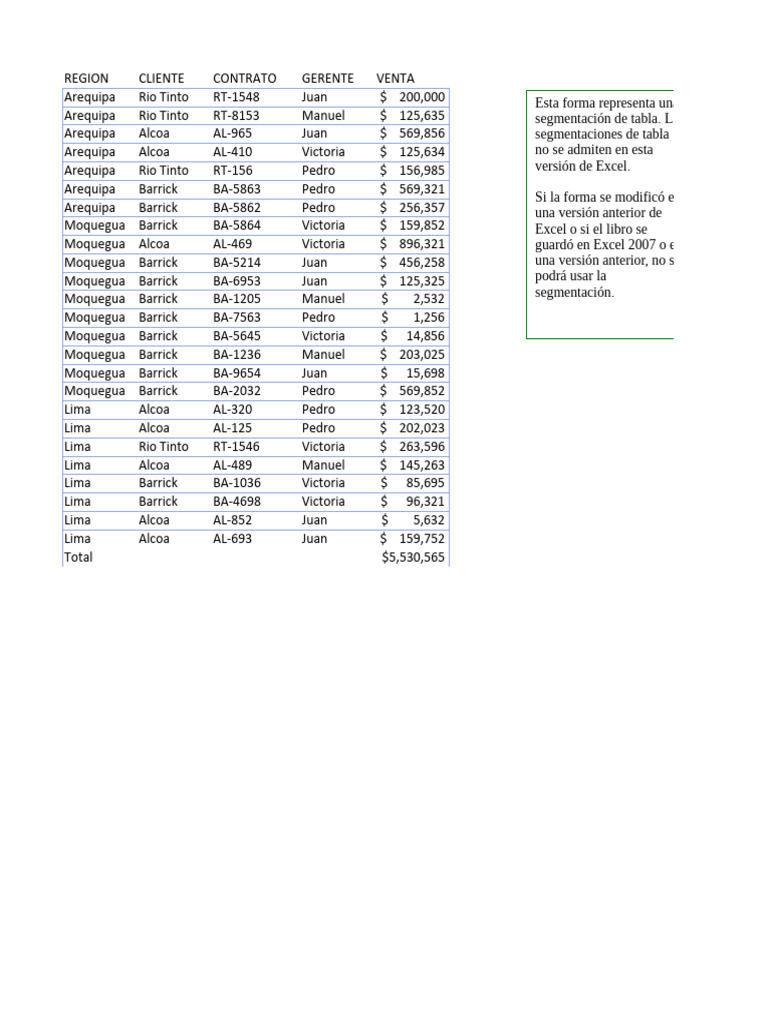 Dashboard Ventas | PDF